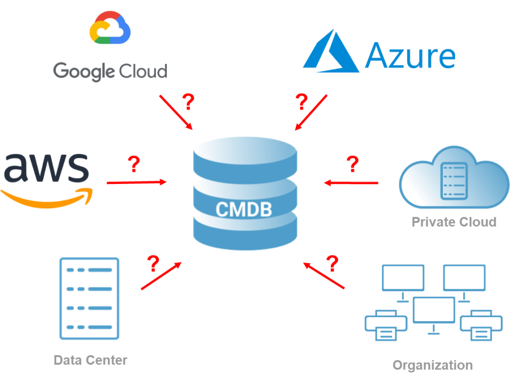 Configuration management and modern CMDB requirements - SimpleOne - Business Process Automation ...