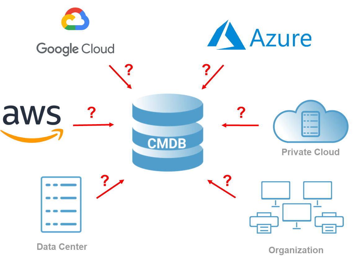 Configuration management and modern CMDB requirements - SimpleOne - Business Process Automation ...